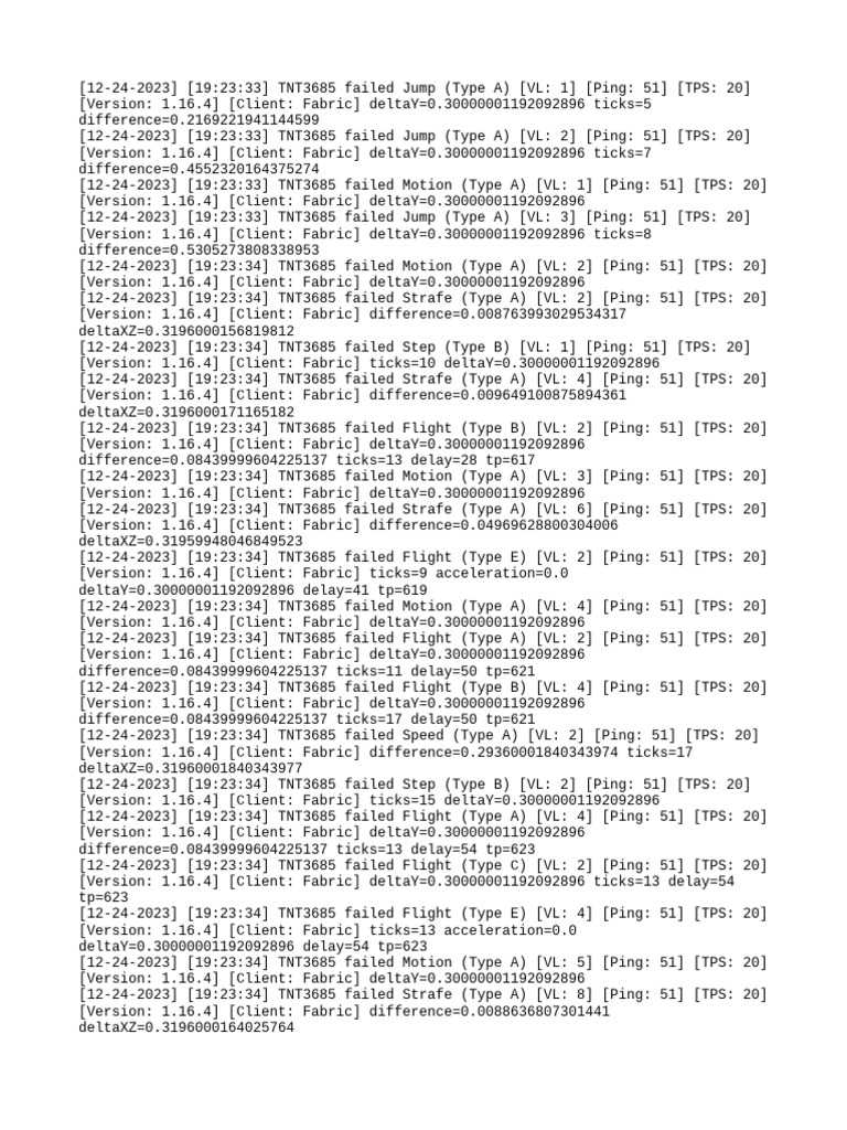 Violations | PDF | Computer Engineering | Electronic Publishing