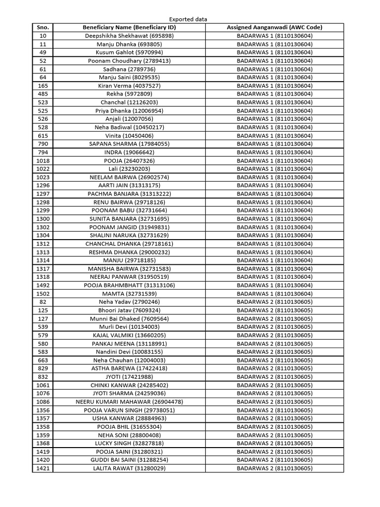 Sirsi C From Old Case List | PDF