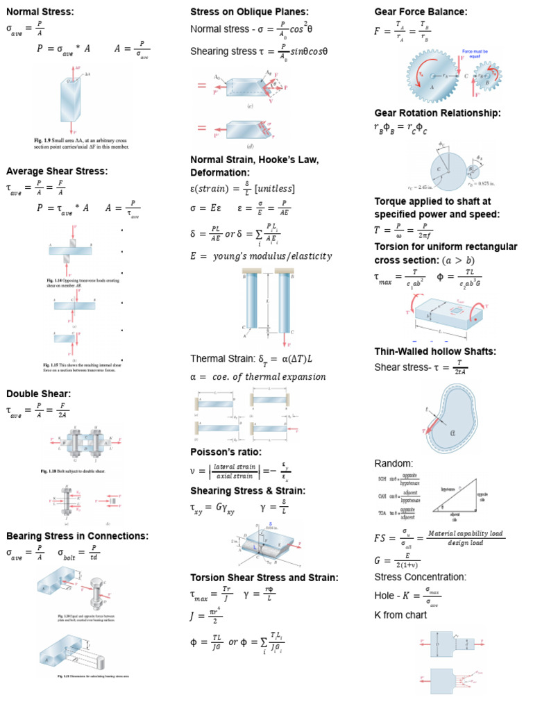 Engineering Stress Formulas | PDF | Stress (Mechanics) | Plasticity ...