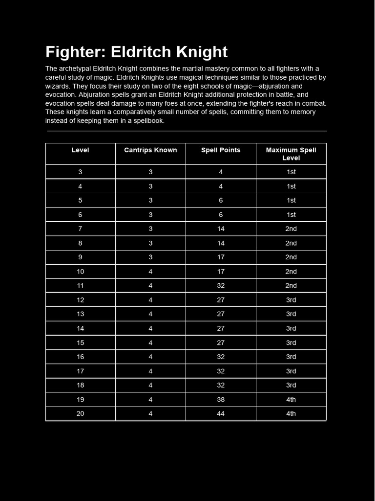 Fighter - Eldritch Knight - Animus Archive | PDF | Fantasy Games | Fantasy