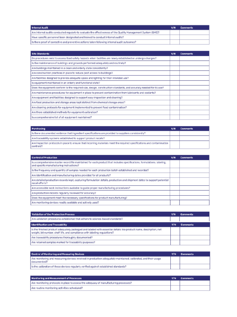 Haccp Audit Checklist Ccarroll Pdf