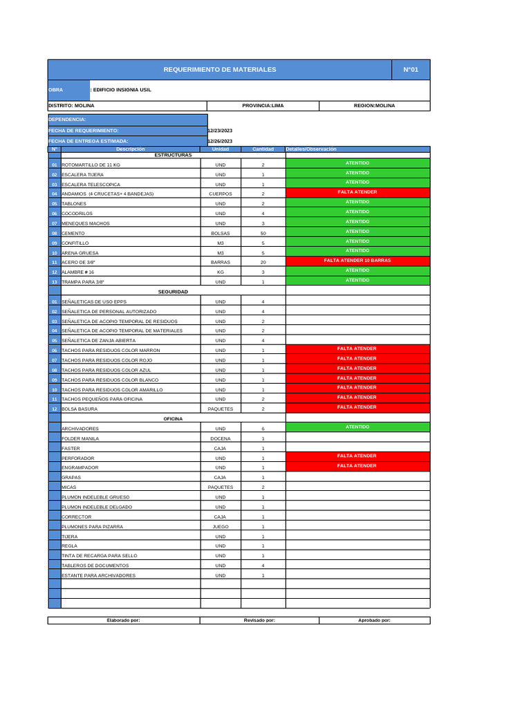 Requerimiento de Materiales - N01 - Rev01 | PDF