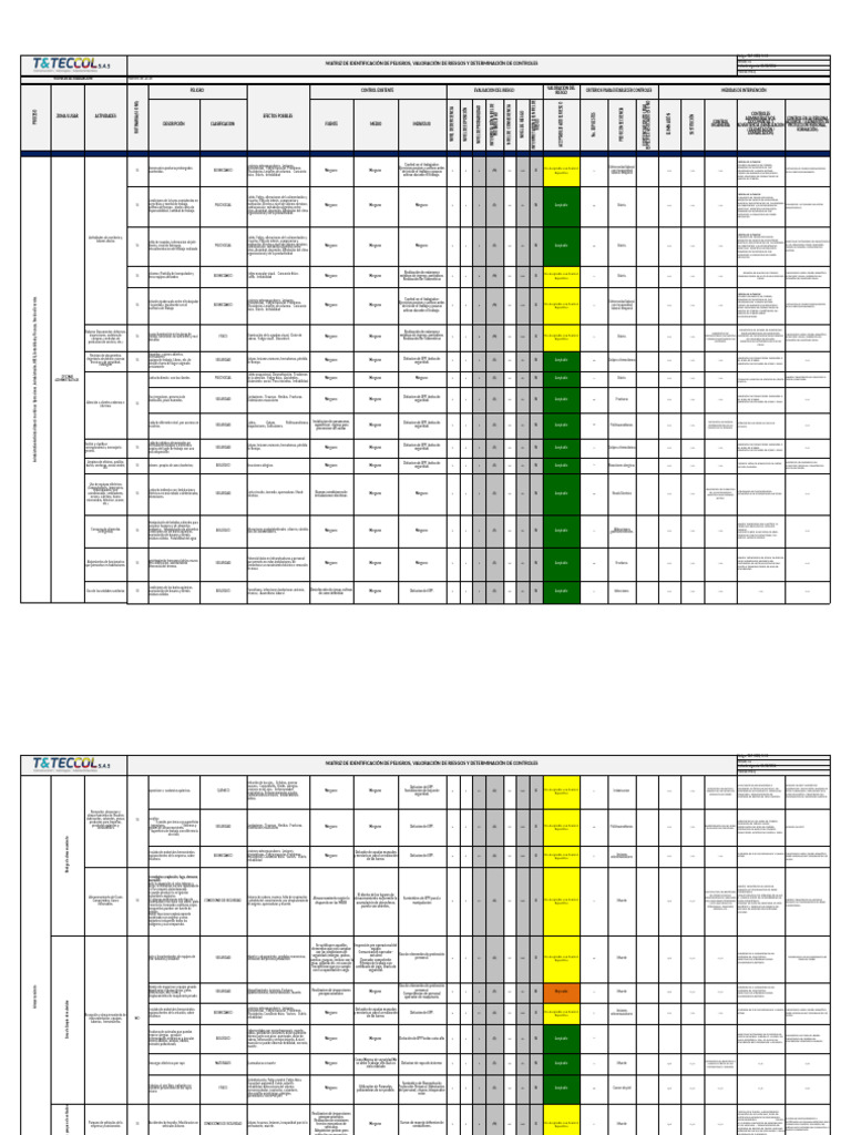T&t-Hseq-M-01 Matriz de Identificacion de Peligros y Valoracion de Riesgos | PDF | Estrés ...