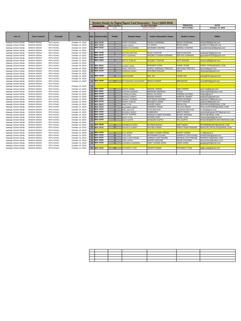 CLASS 9B (2023-24) RESULT SHEET Without Retest Cases | PDF