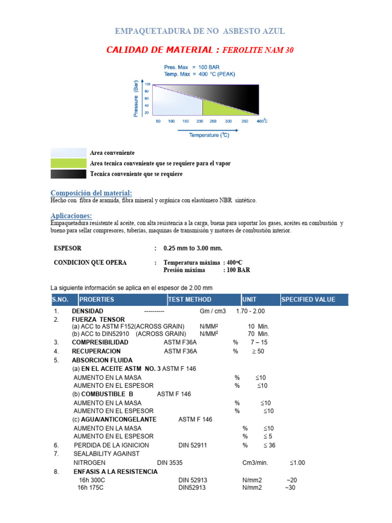 Empaquetadura No Asbesto Azul Ferolite | PDF | Gases | Tecnología ...