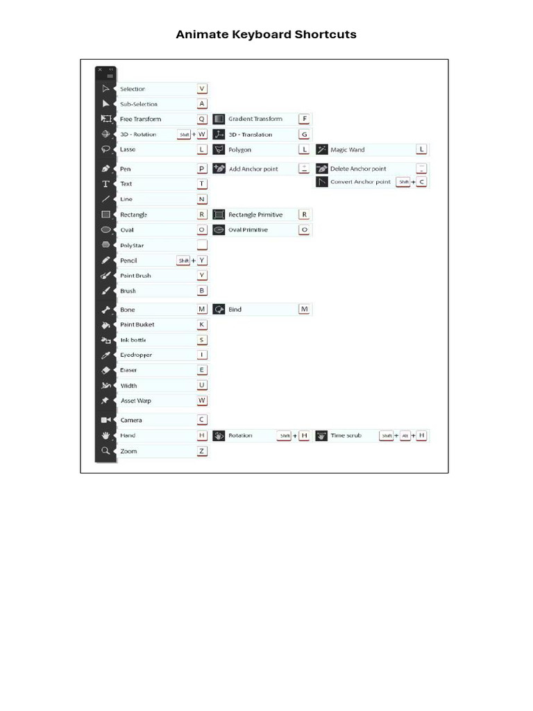 1.-Animate-Keyboard-Shortcuts | PDF