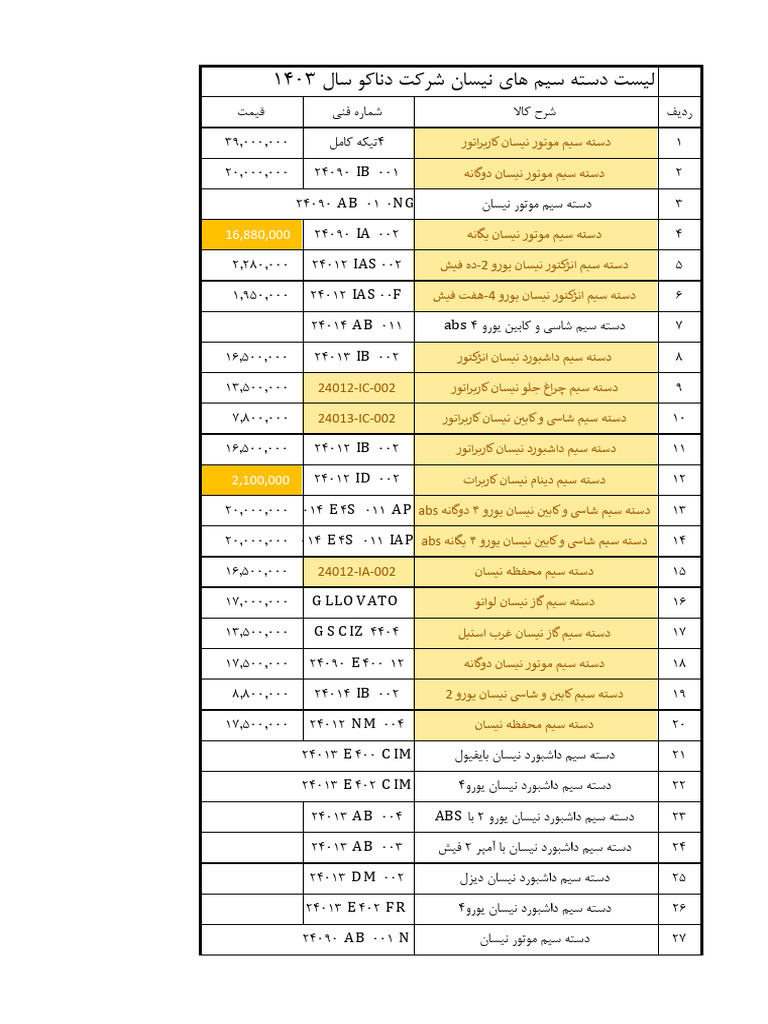 لیست نیسان 1403 | PDF