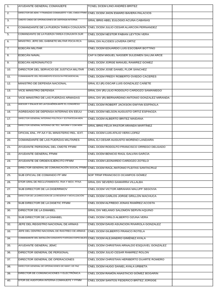 Lista Protocolar 2024 | PDF | Militar | Seguridad internacional