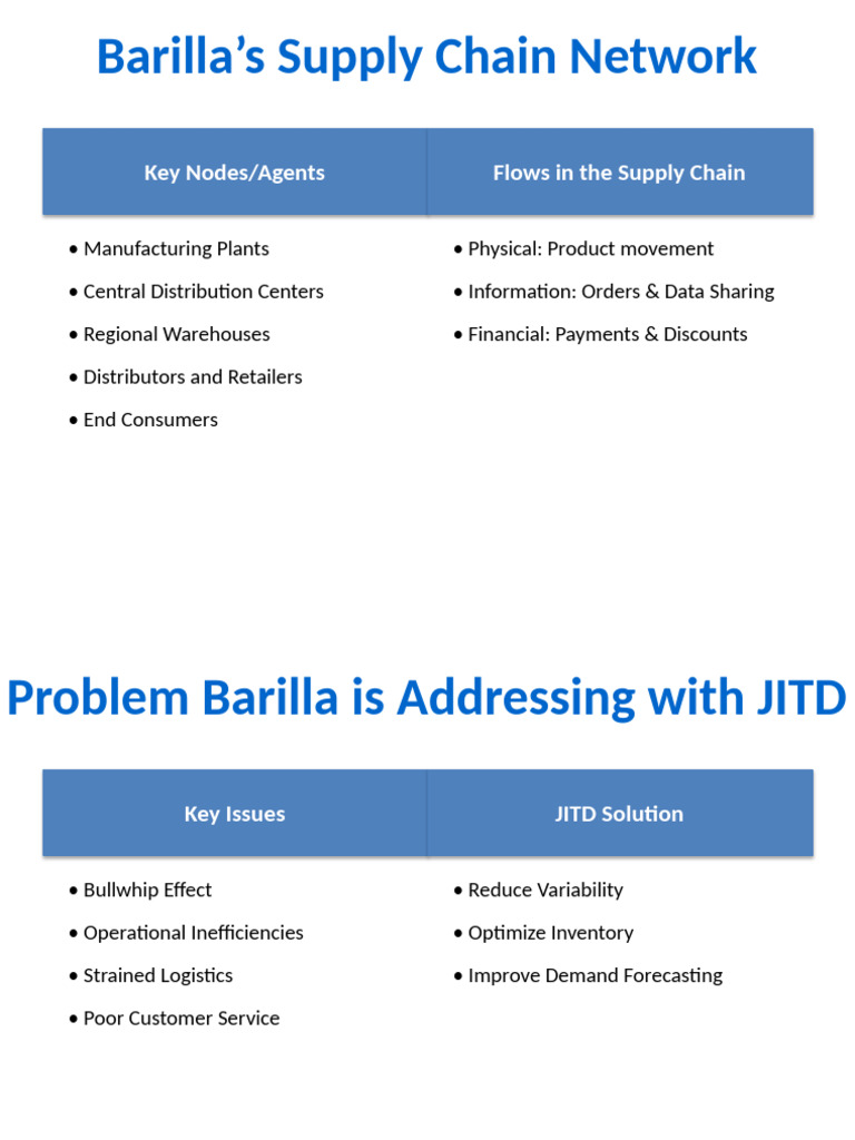 Barilla JITD Graphic Presentation | PDF