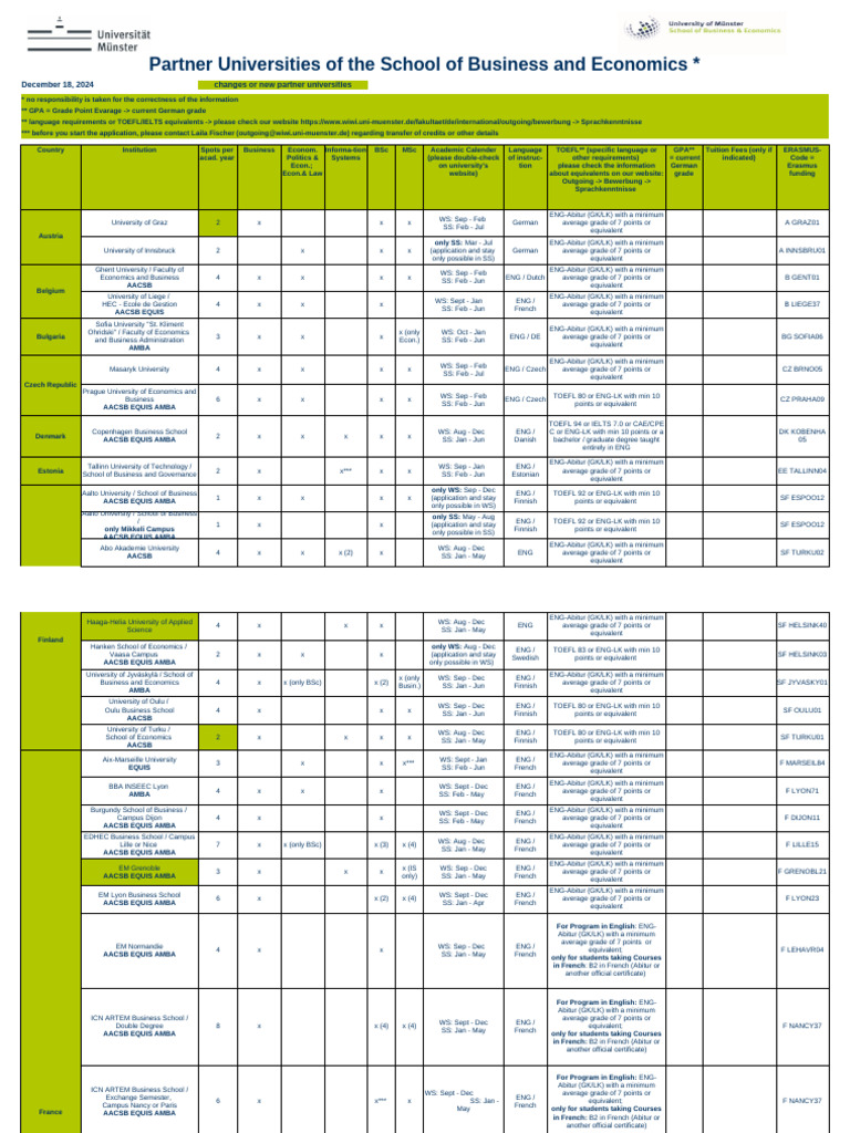 SBE Exchange Partner Universities List | PDF | Schools | Universities ...