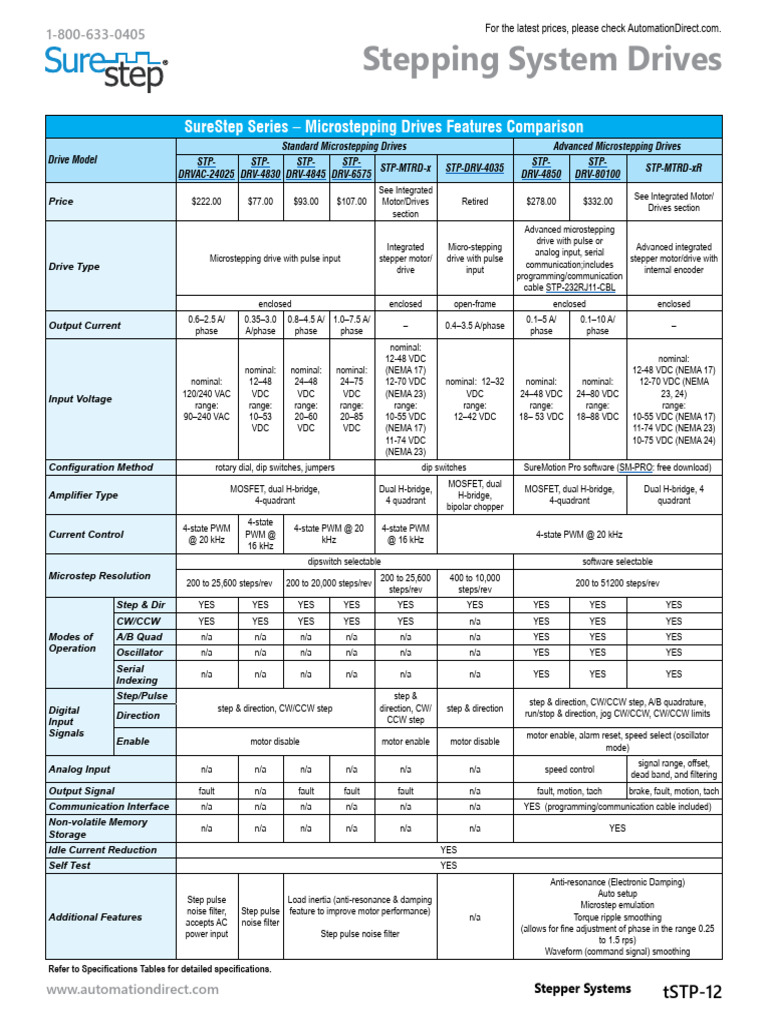 Sure Step Drive | PDF | Analog To Digital Converter | Power Supply