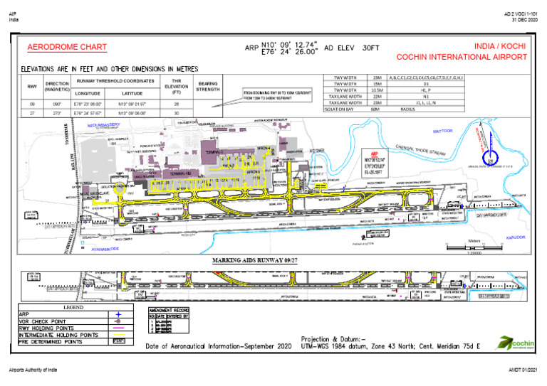 VOCI-ADC chart | PDF | Navigation | Wireless