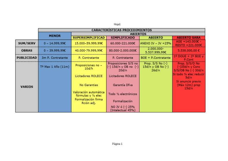 Tabla Contratos | PDF