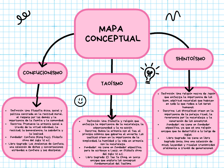 Grafica Mapa Conceptual Esquema Simple Rosa (1) | PDF | Tao | Confucio