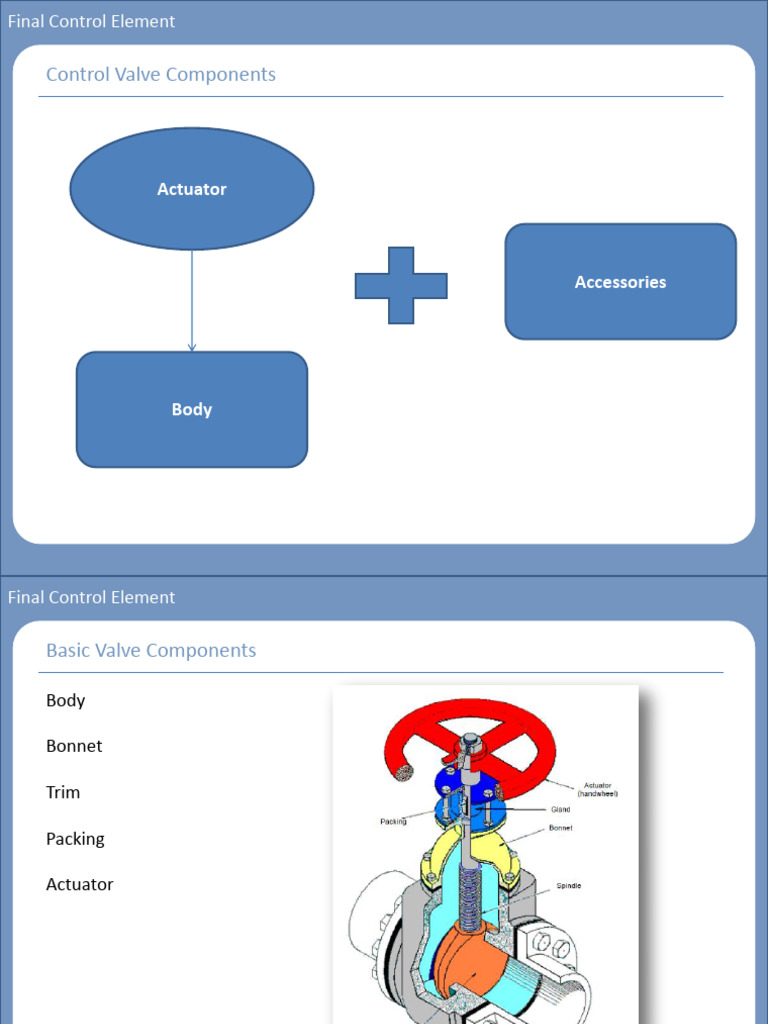 Basics of Instrumentation & Control | PDF | Valve | Instrumentation