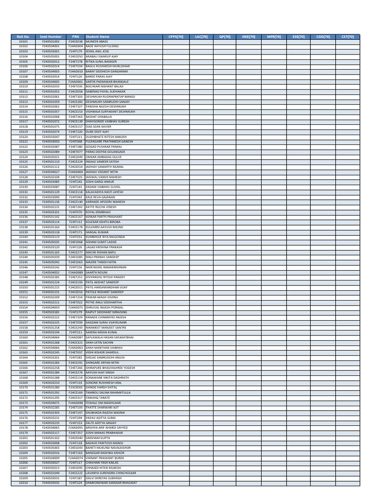 Fy Btech Ese 2025 Marks - Compressed | PDF