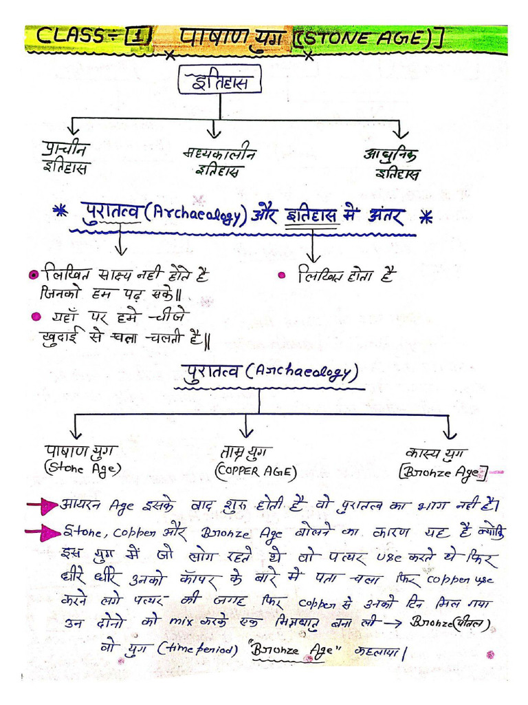 Parmar Sir History Class Notes Hindi | PDF