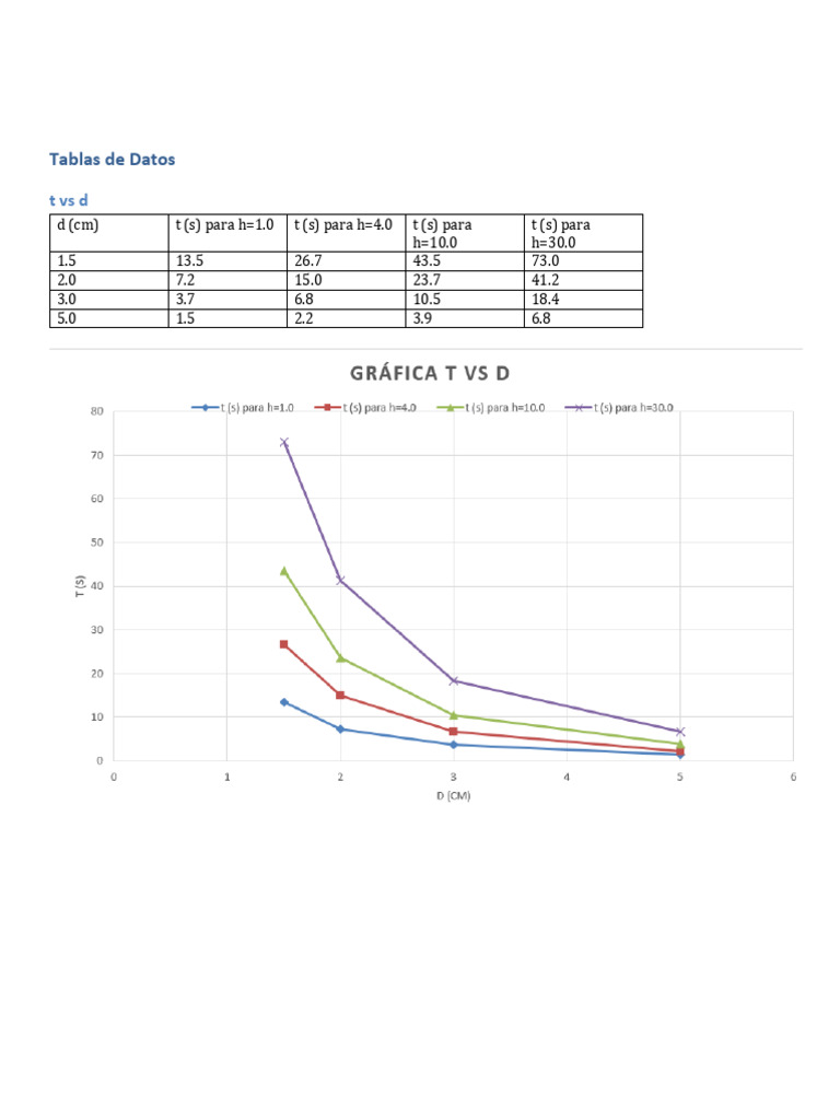 Tablas Datos | PDF
