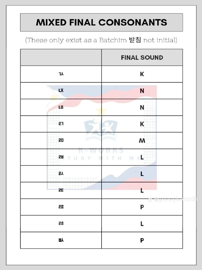 Korean Learning | PDF