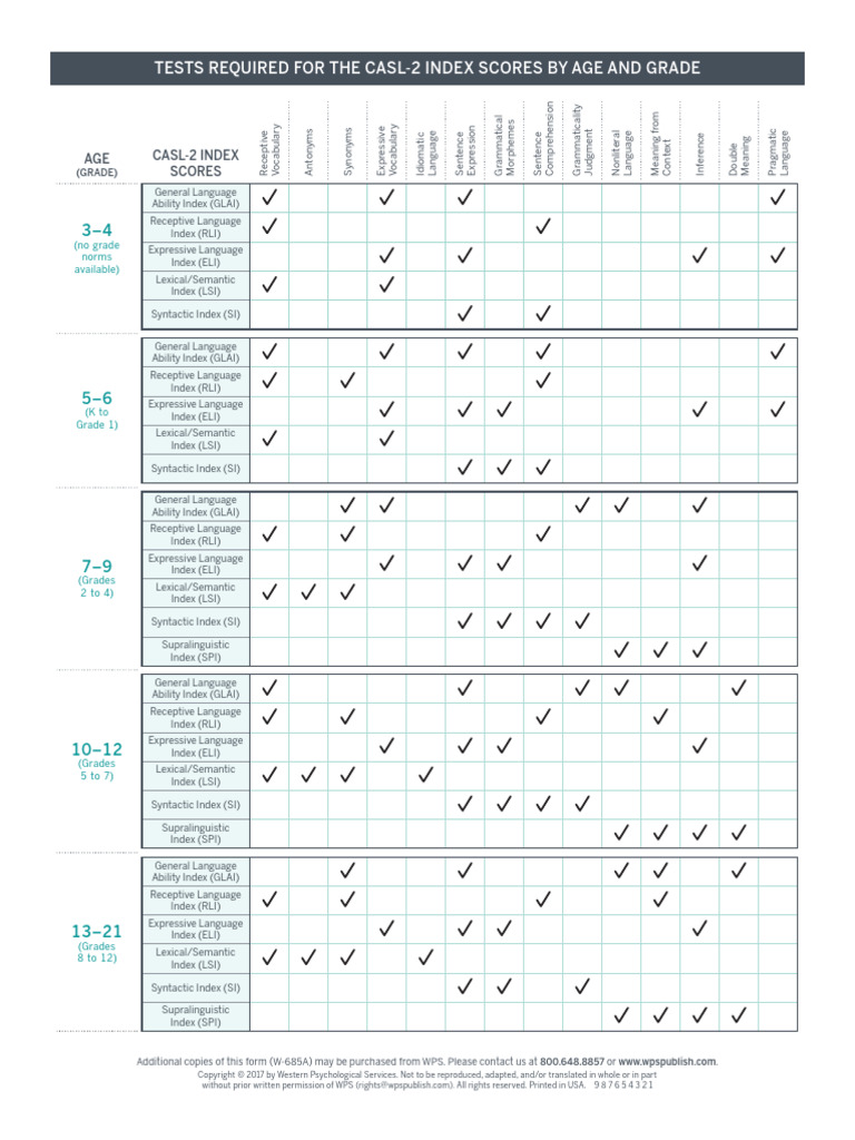CASL-2_Index_Scores | PDF | Semantics | Lexicon