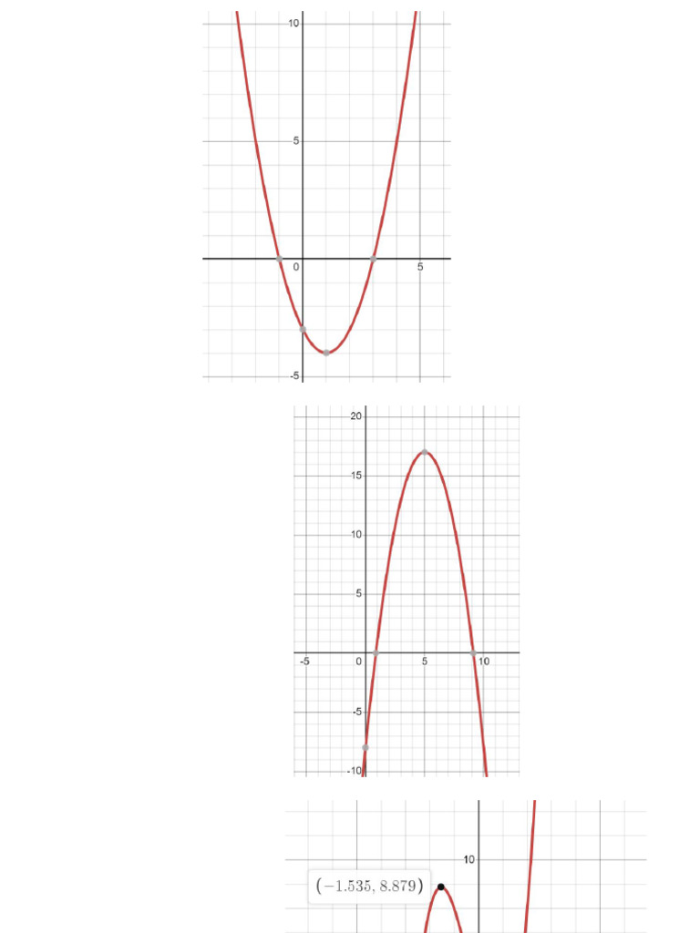 Analazying Graphs of Polynomials Gallery Walk | PDF