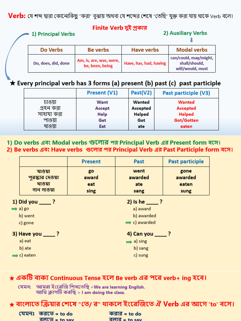 English Learning | PDF