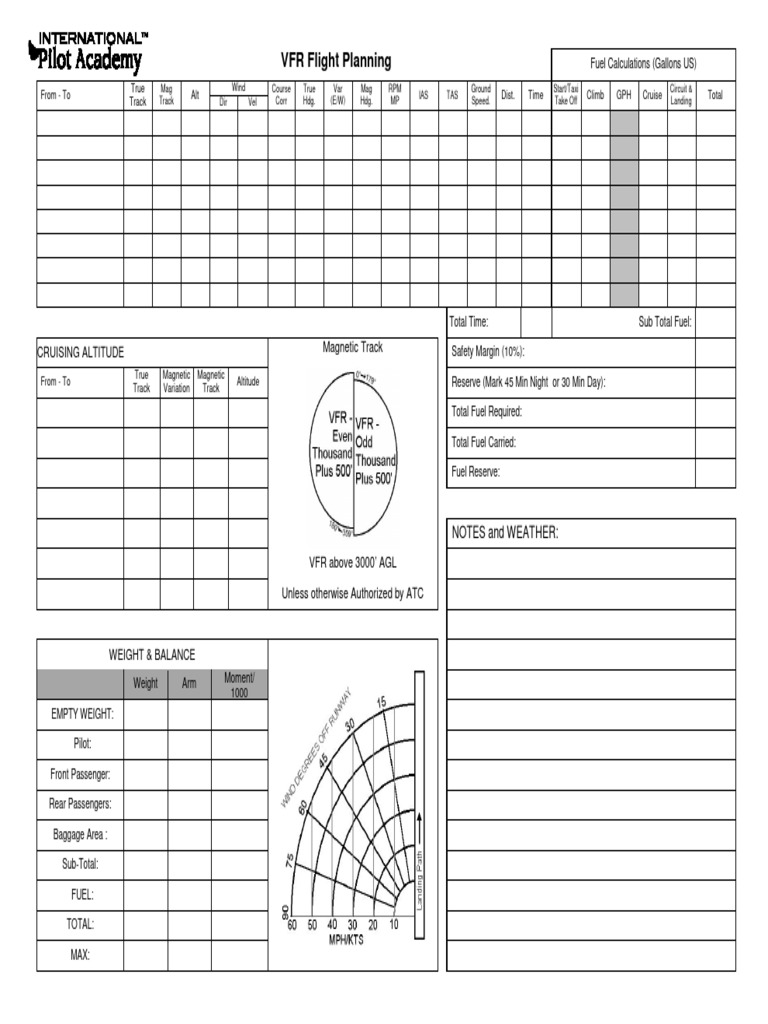 VFR Flight Planning Fuel Requirements | PDF | Visual Flight Rules ...