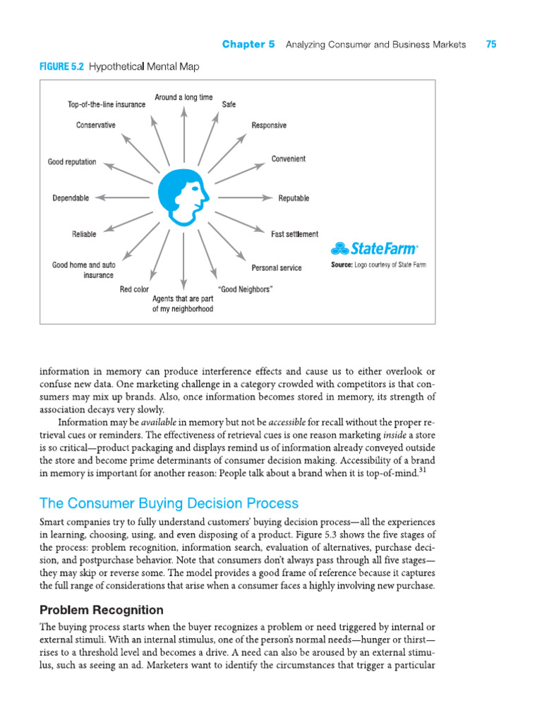 Consumer Decision Making Process | PDF