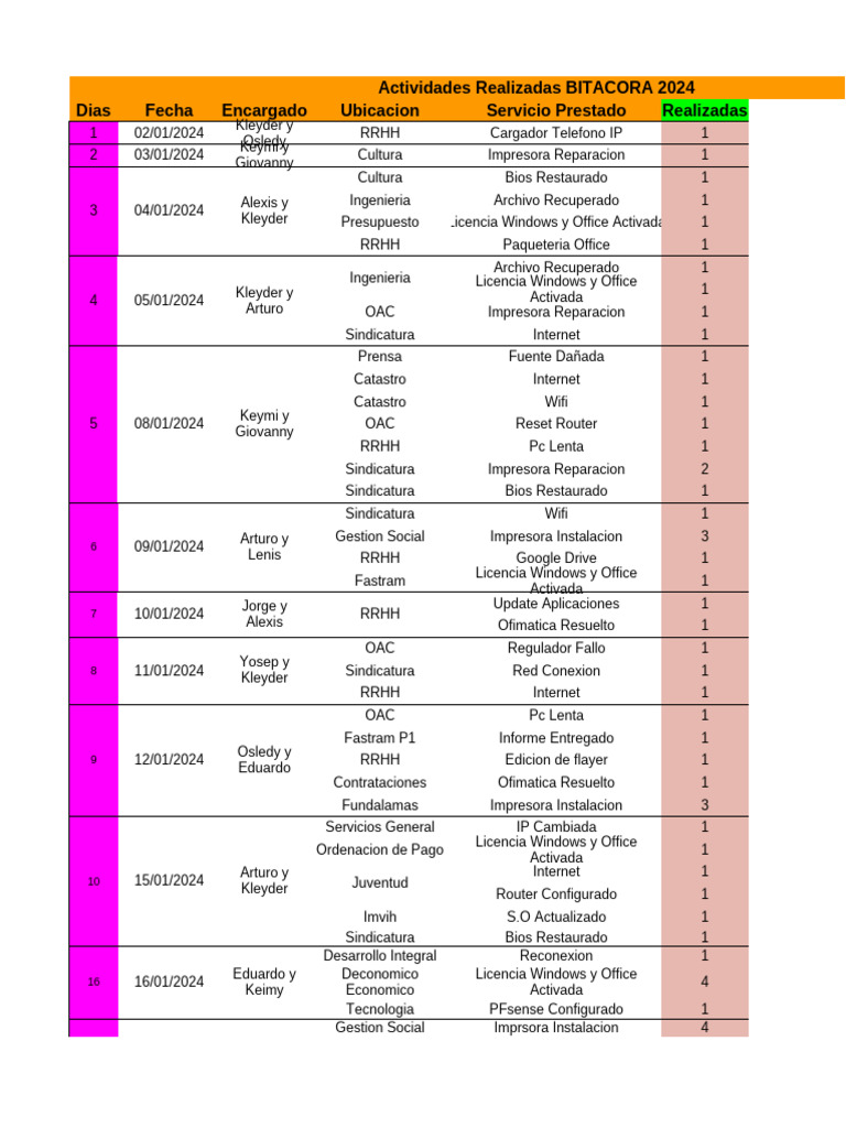 BITACORA 2024 (1) | PDF | Ingeniería Informática | Hardware de la ...