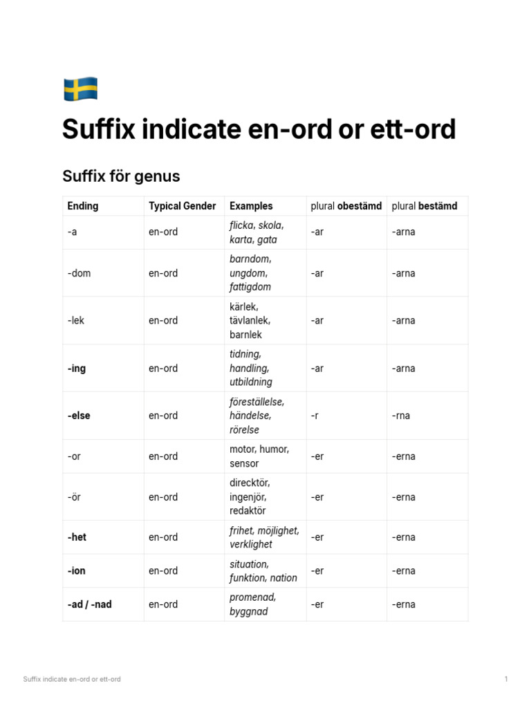 Suffix_indicate_en-ord_or_ett-ord | PDF