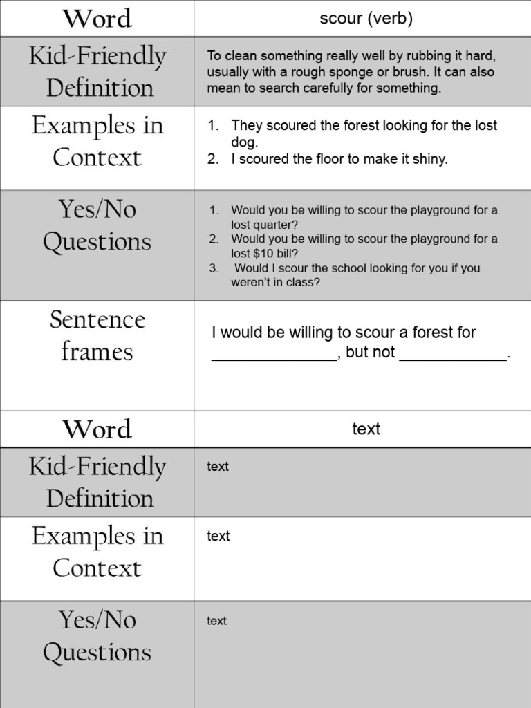 Vocabulary Planning Template | PDF