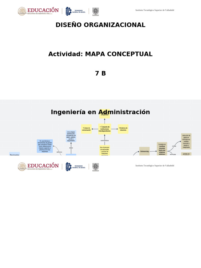 Mapa Conceptual de Diseño Organizacional | PDF