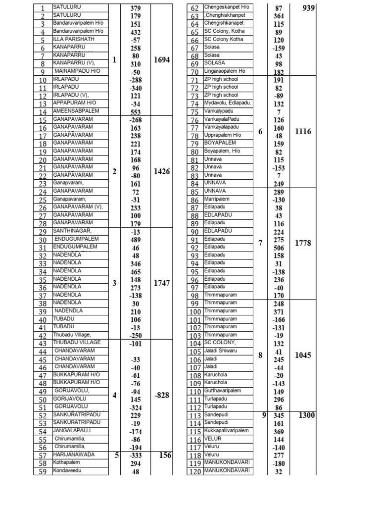 Cpt-Booth Wise Majority | PDF