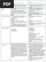 Ley 1420 Ficha Resumen | PDF