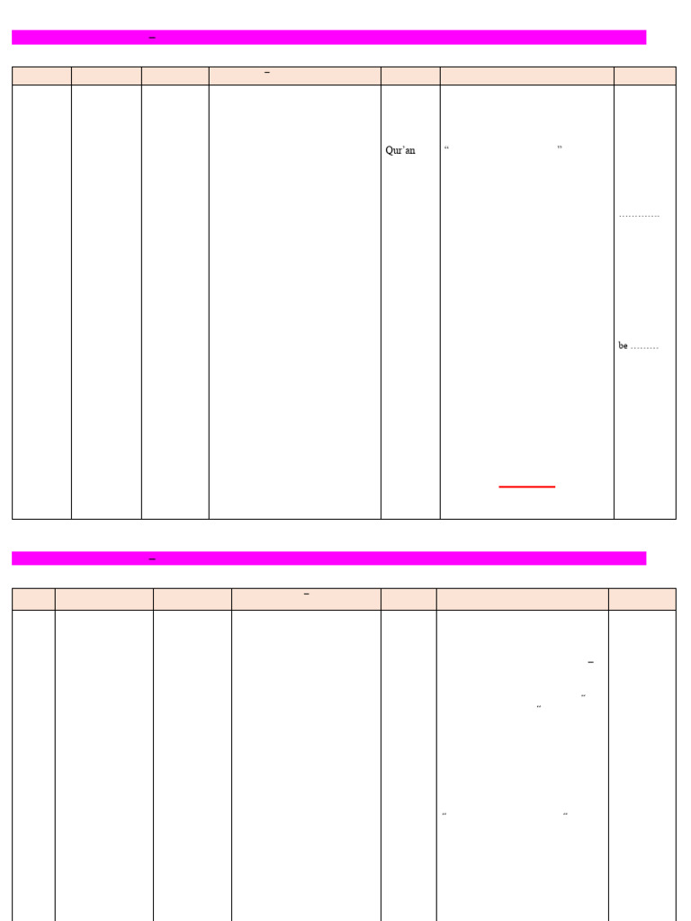 Week 3 Basic 8 9 R.M.E Prof. Duker 1 | PDF | Ten Commandments | Caliphate