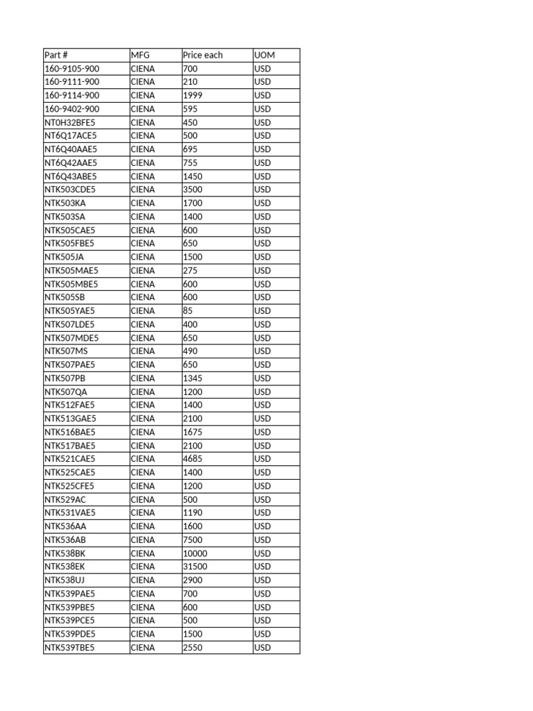 Ciena Product Pricing Overview | PDF