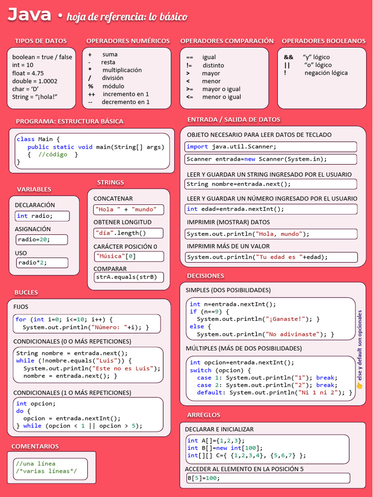 Hoja Referencia Java Swing | PDF | Java (lenguaje de programación) | Constructor (Programación ...
