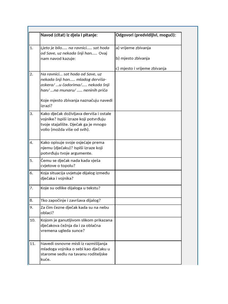 Zlatna Ptica Selimovic | PDF
