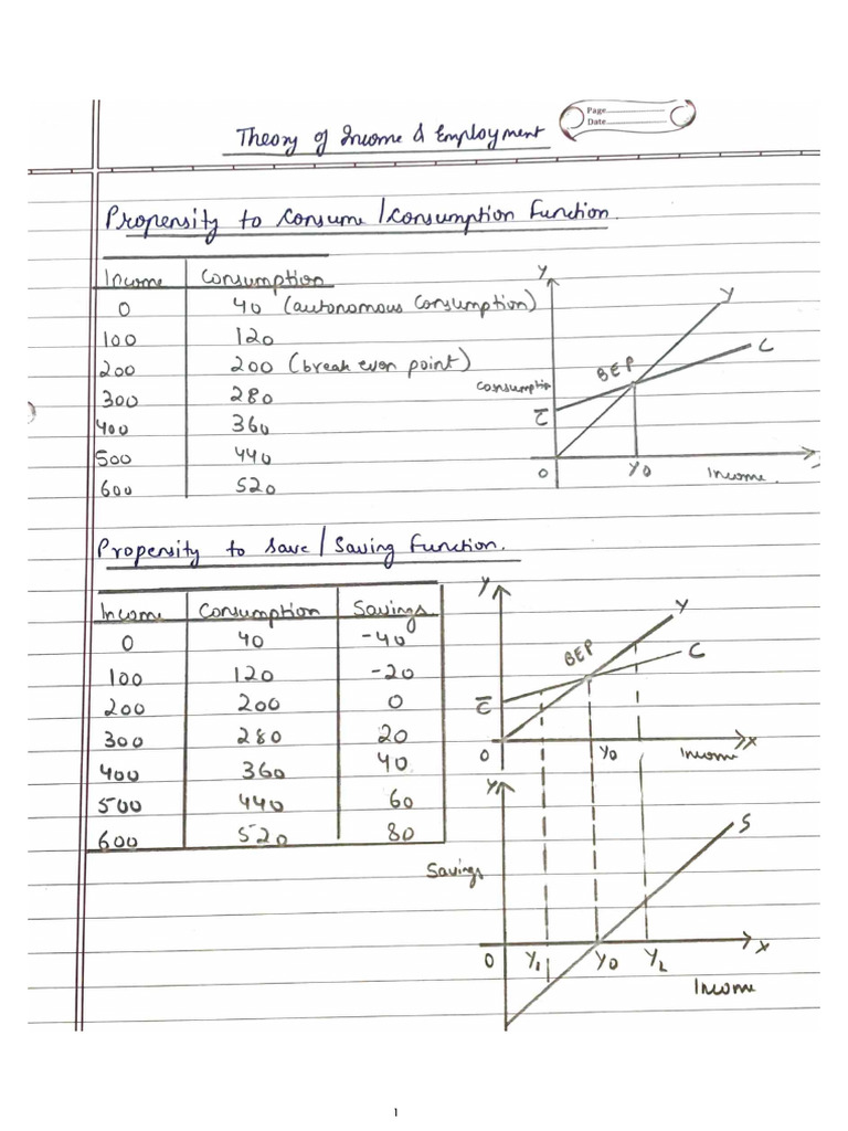 Macroeconomics Graphs and Formulas | PDF
