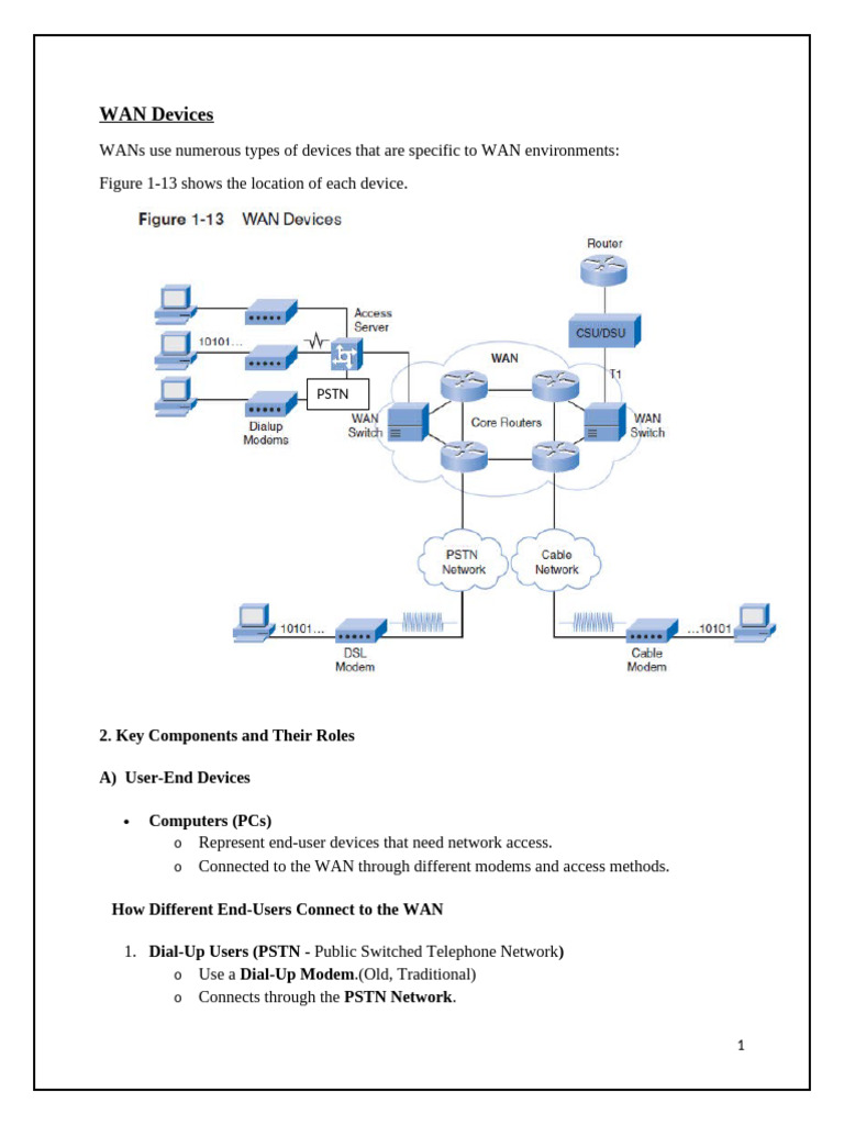 Lecture 4 - WAN Devices_Standards_Commuication | PDF | Computer Network ...