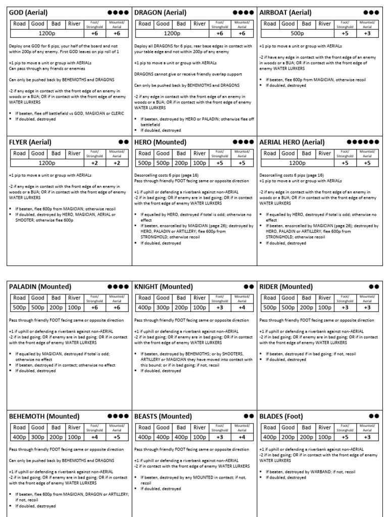 Unit Cards v3 | PDF | Military | Warfare