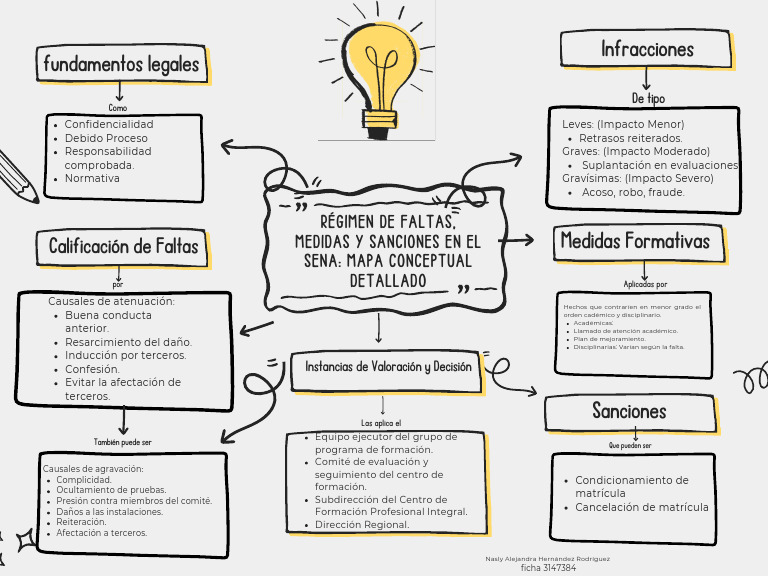 Artículo 5 | PDF