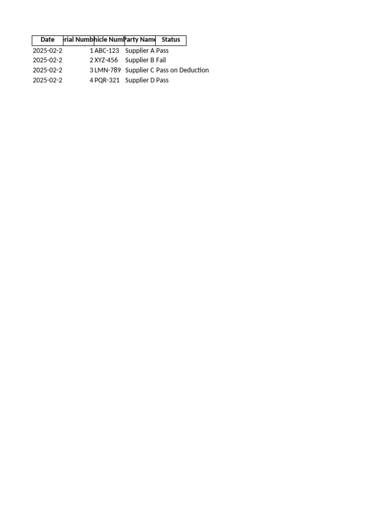 Daily Vehicle Arrival Eastern Feeds | PDF