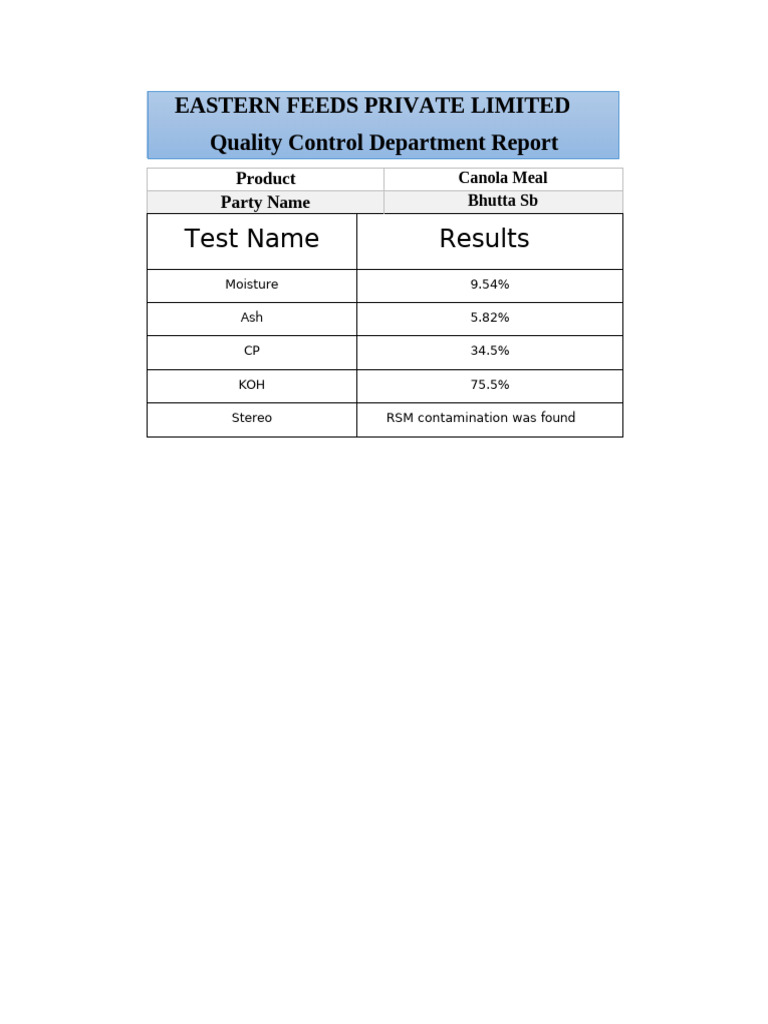 Canola Meal Sample | PDF