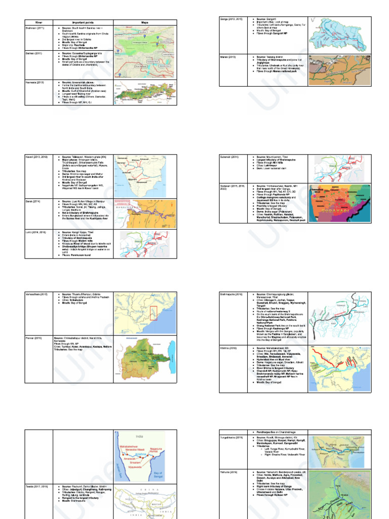 Rivers | PDF