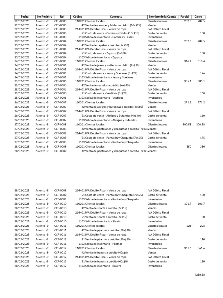 Partidas A CCF 2 Actualizado | PDF | Ropa | Tecnología bancaria