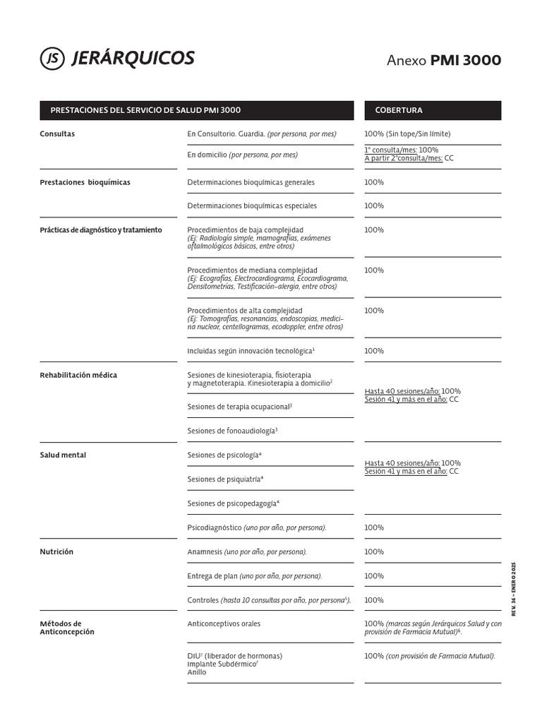 Cobertura Plan PMI 3000 Jerárquicos Salud | PDF | Especialidades ...