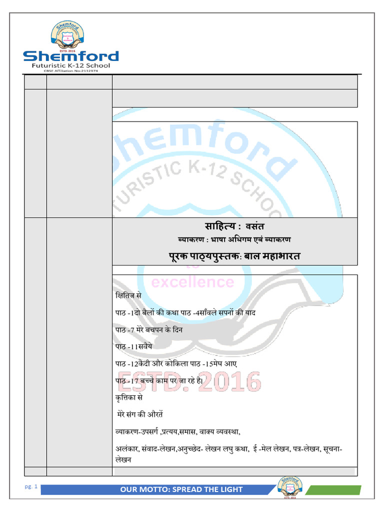 Class IX Annual Syllabus.. | PDF
