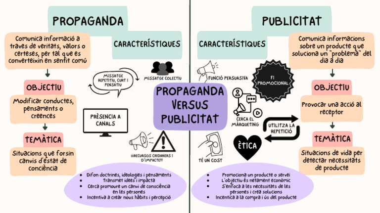 Propaganda Versus Publicitat | PDF