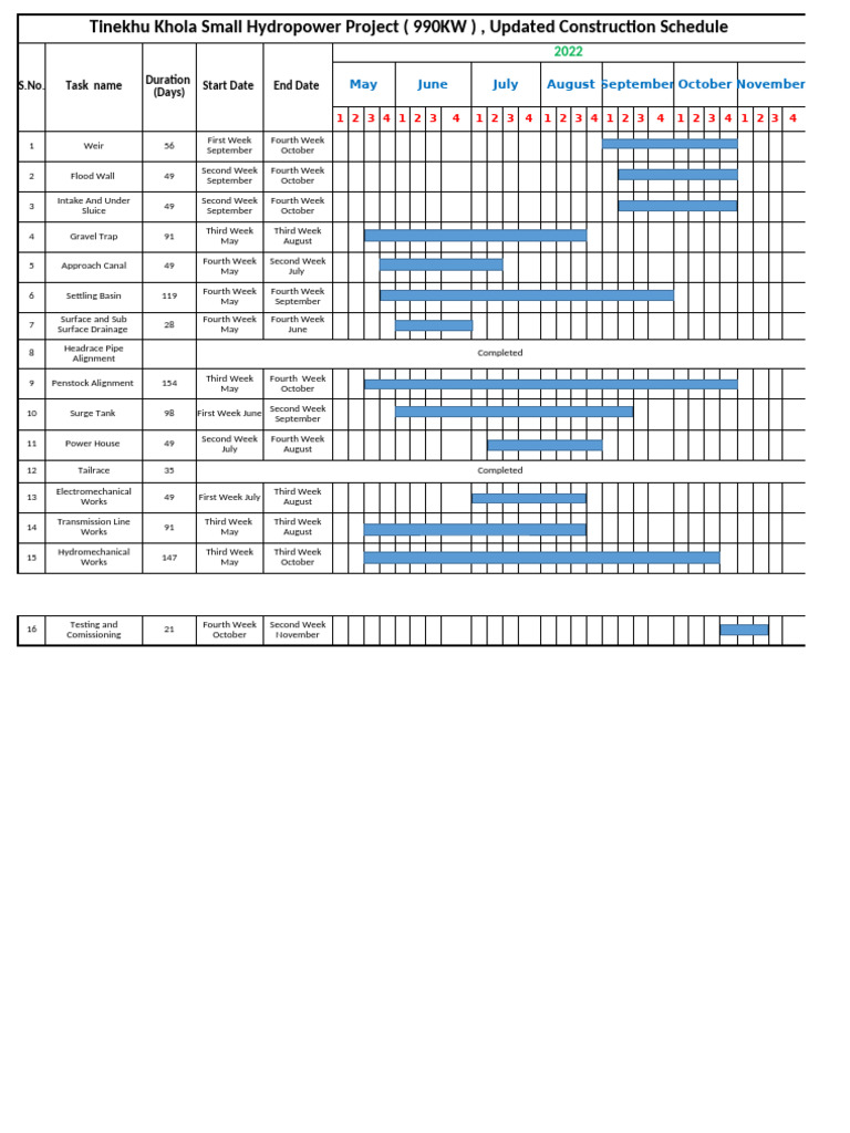 Construction Schedule Template | PDF | Materials | Water And The ...